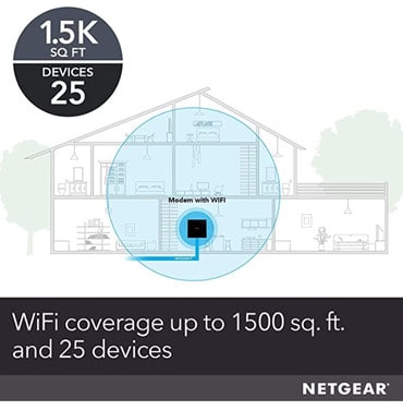 Review IMO: Netgear AC1600 Review – C6250 Cable Modem WiFi Router Combo